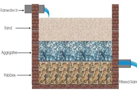 Sand Filtration Systems in Kenya | Blackwood Hodge